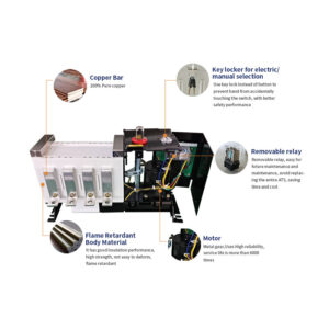 Hot Sales Electrical Changeover Switches Ats 2000a Automatic Transfer ...